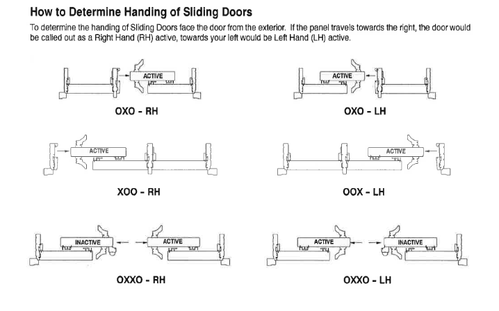 How do I determine door handing? | How to tell handing on a door ...